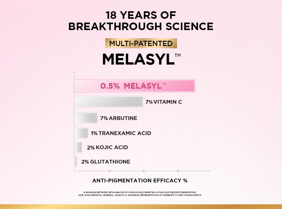L'Oréal Paris - Melasyl For Glowing Skin | Dark Spot Treatment